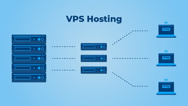 Ce este un Server VPS KVM și cum funcționează? • dds.ro